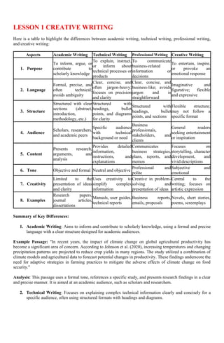 handouts in creative writing among senior high school | PDF