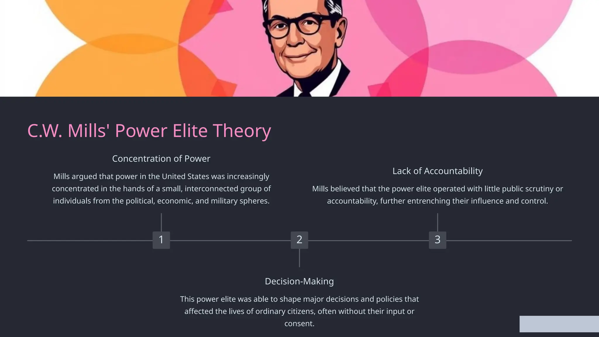 CW-Mills-and-the-Power-Elite-Theory (1).pptx