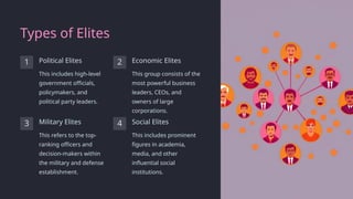 CW-Mills-and-the-Power-Elite-Theory (1).pptx