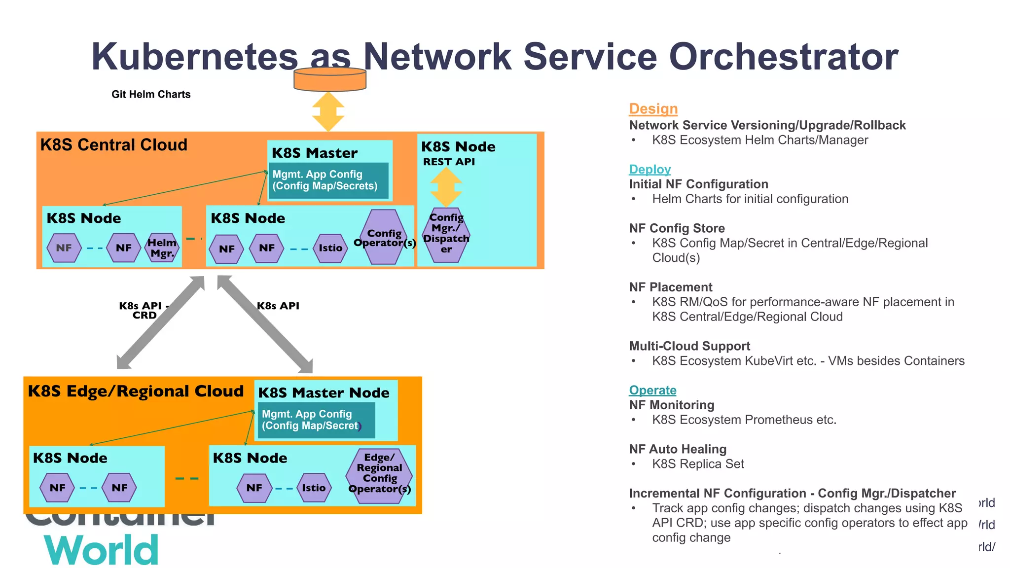 Network Service Mesh | PPT