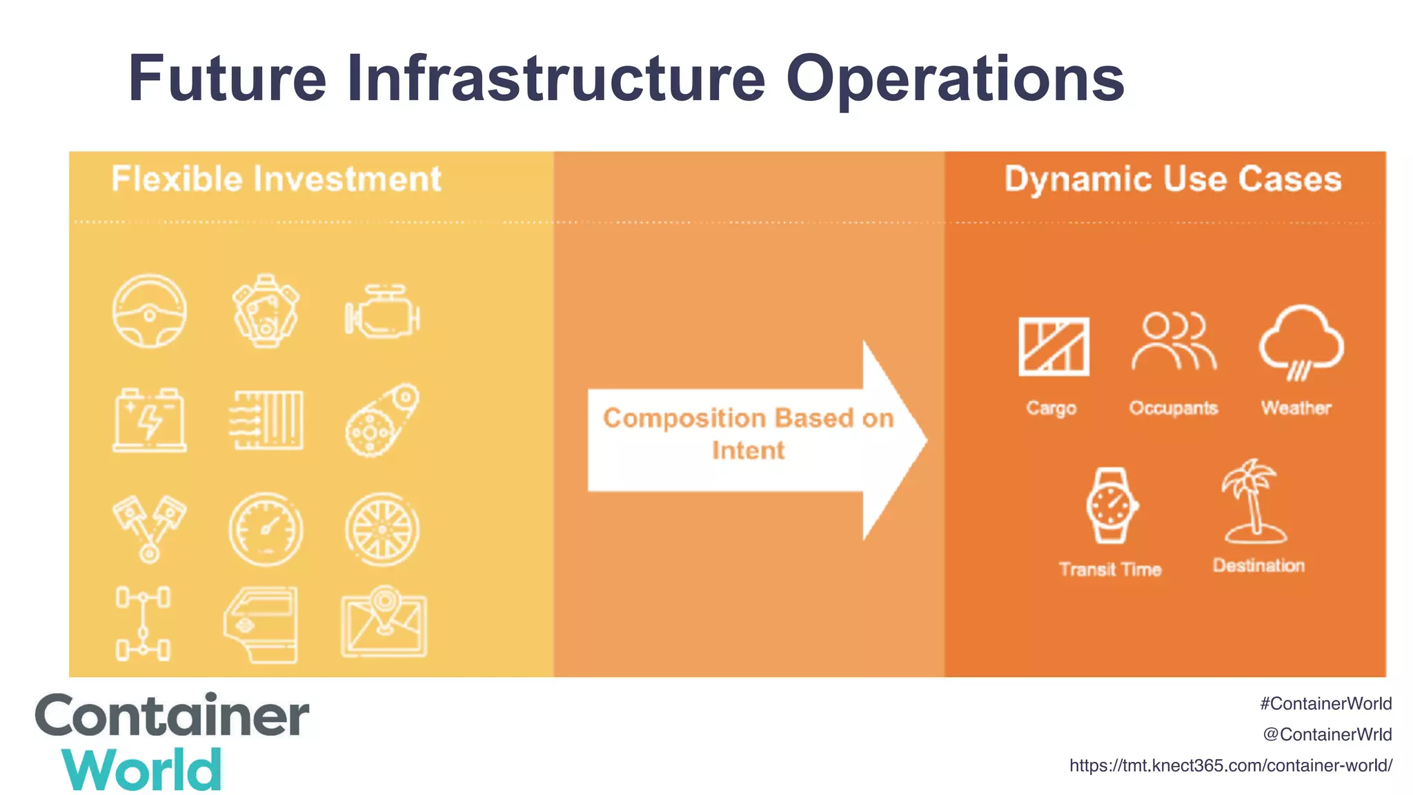Network Service Mesh | PPT