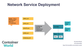 Network Service Mesh | PPT