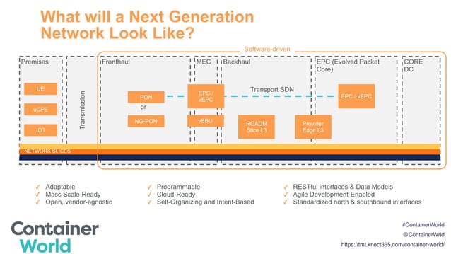 Network Service Mesh | PPT