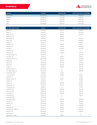 C&W MARKETBEAT- U.S. Office Q4 2018 | PDF