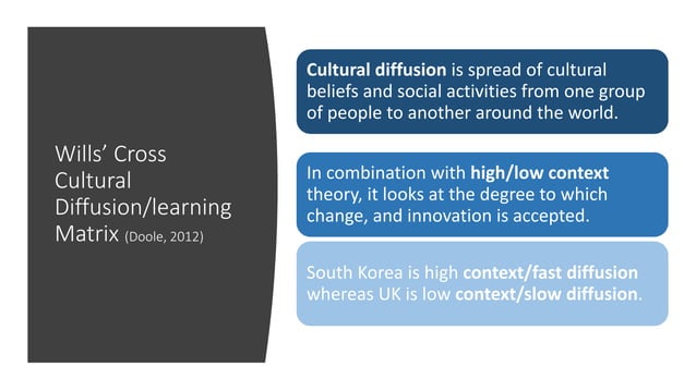 Cultural Analysis for Ocado | PPT