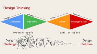 cw1-Design-Thinking-PPT.pptx