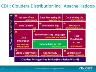 Cw13 big data and apache hadoop by amr awadallah-cloudera | PPT