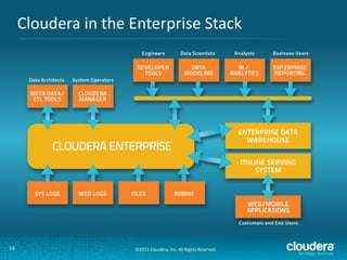 Cw13 big data and apache hadoop by amr awadallah-cloudera | PPT