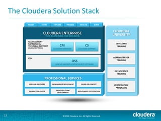 Intro to Big Data and Apache Hadoop by Dr. Amr Awadallah at CLOUD ...