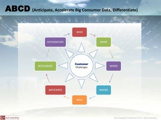 Cw13 cloud computing & big data by ahmed aamer | PPT