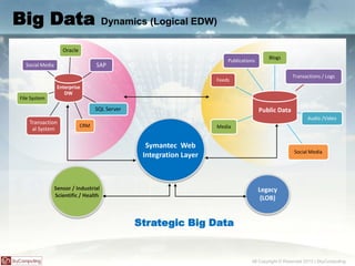 Cw13 cloud computing & big data by ahmed aamer | PPT