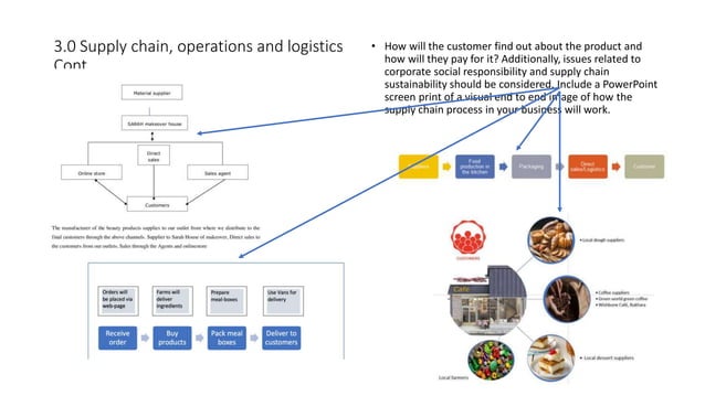 CW1 Feed Forward Examples.pptx