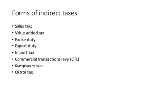 Taxation Solutions to Sqiud Loads.pptx