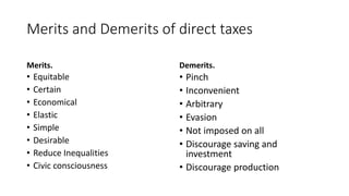 Taxation Solutions to Sqiud Loads.pptx
