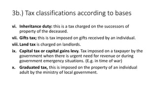 Taxation Solutions to Sqiud Loads.pptx
