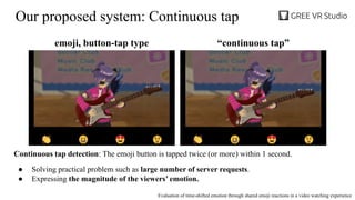 Evaluation of time-shifted emotion through shared emoji reactions in a ...