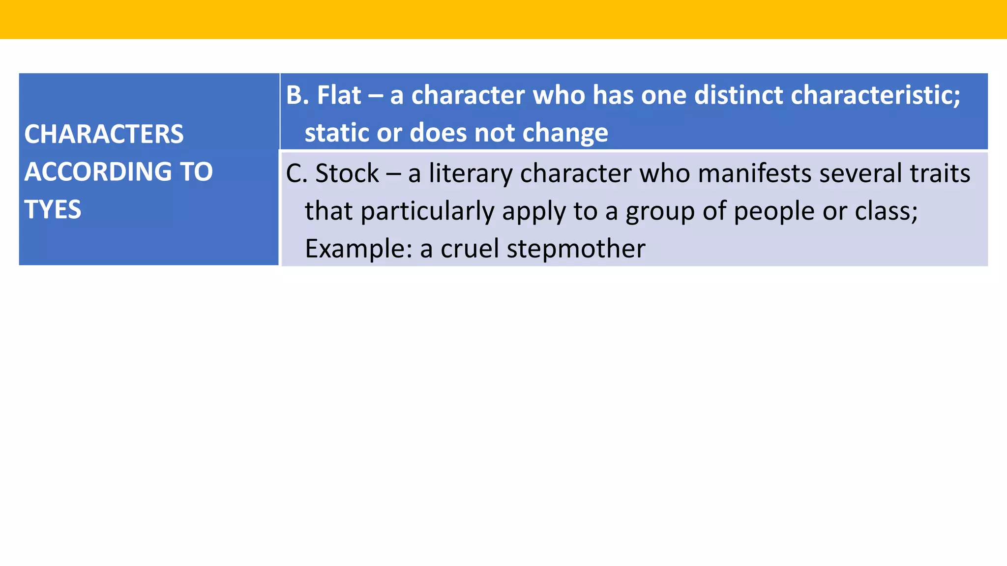 Creative Writing - Conceptualizing Character, Setting, and Plot for One ...