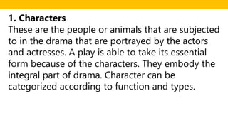 Creative Writing - Conceptualizing Character, Setting, and Plot for One-Act Play | PPTX