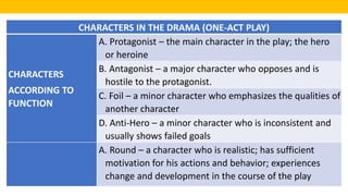 Creative Writing - Conceptualizing Character, Setting, and Plot for One-Act Play | PPTX
