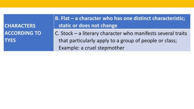 Creative Writing - Conceptualizing Character, Setting, and Plot for One-Act Play | PPTX ...