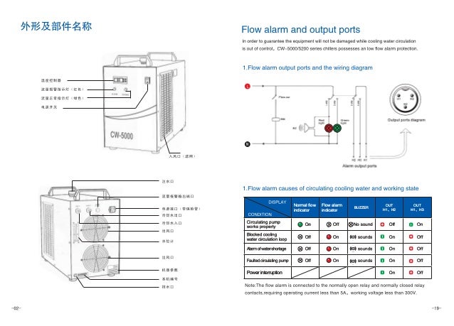 cw5000 5200 water chiller manual | PDF