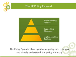 5 Key Steps for Effective Policy Packages: Insights into Industrial ...