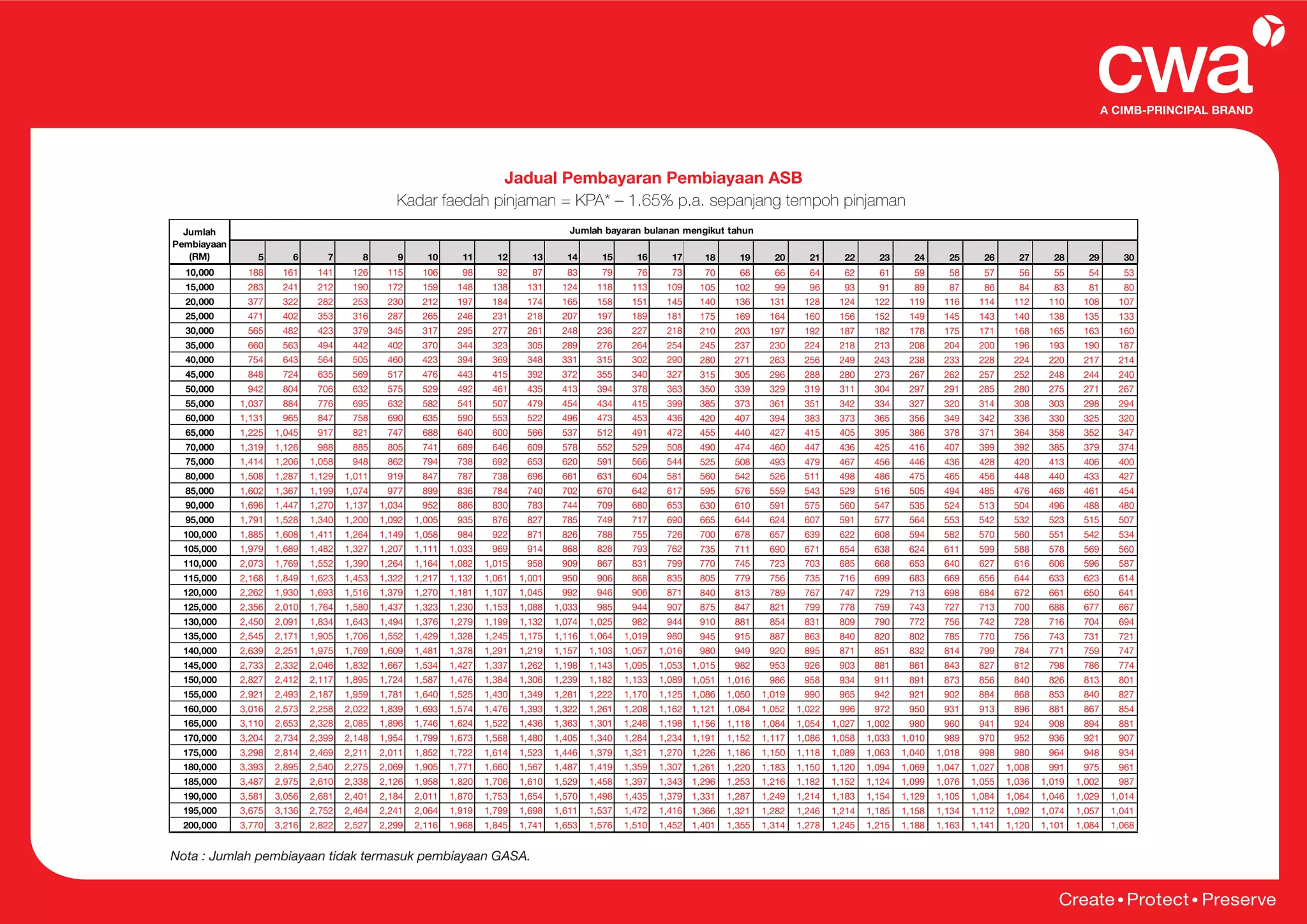 CWA Shah Alam, ASB Loan CIMB | PDF