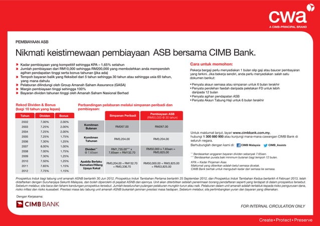 CWA Shah Alam, ASB Loan CIMB | PPT