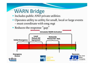 Cwa exercise presentation | PDF