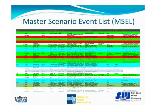 Cwa exercise presentation