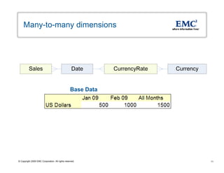 SQL Server Analysis Services and MDX | PPT