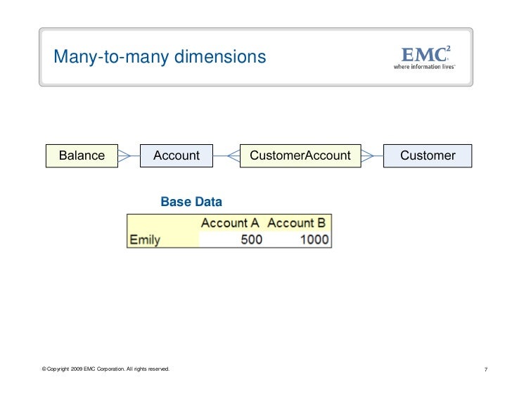 SQL Server Analysis Services and MDX