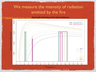 Remote Sensing of Wildfires - Why and How? | PDF