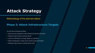 PASTA: Risk-centric Threat Modeling | PPT