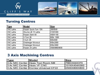 Cwa profile presentation new v1 | PPT