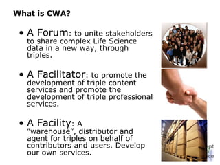 CWA & SWAT4LS Pitch at DILS2009 | PPT