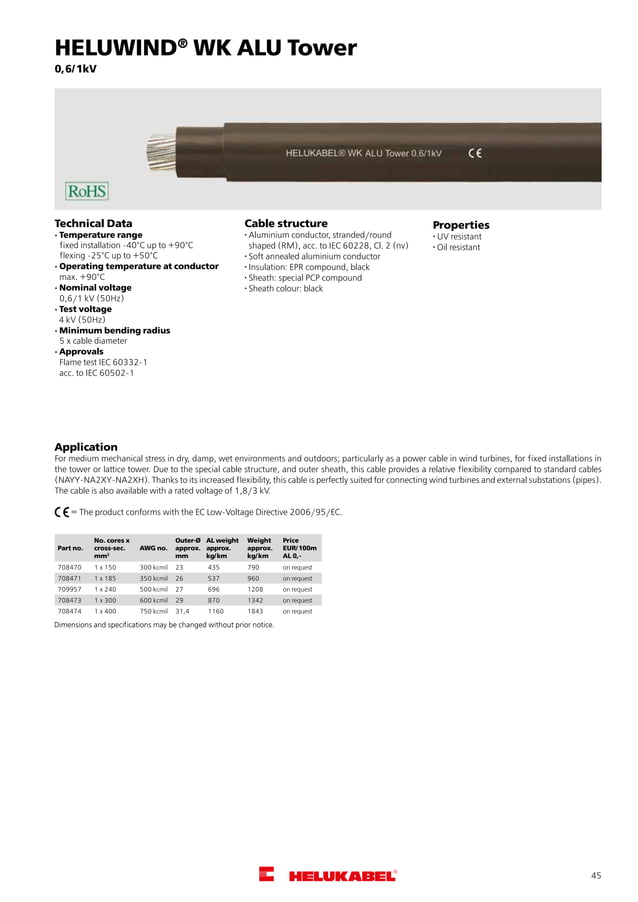 Catálogo Cables de Aluminio Helukabel | PDF