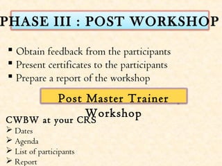 Conducting a workshop | PPT