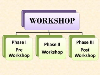 Conducting a workshop | PPT