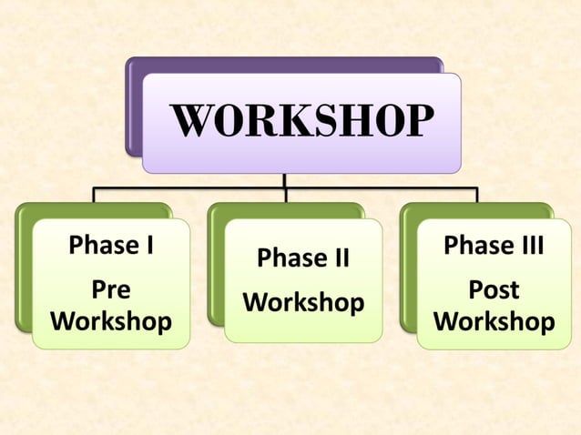 Conducting a workshop | PPT