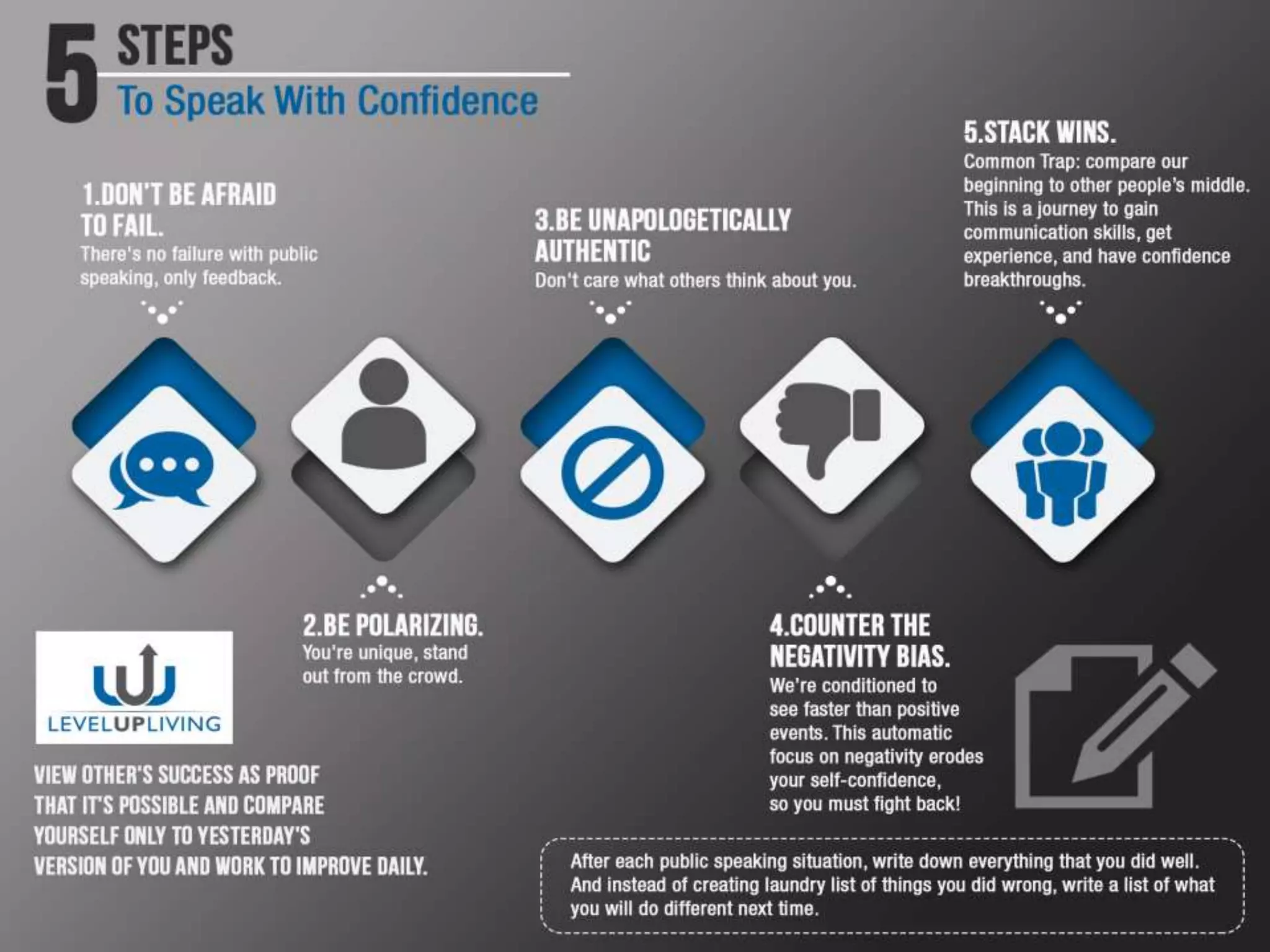 Communicate With Confidence Presentation | PPTX