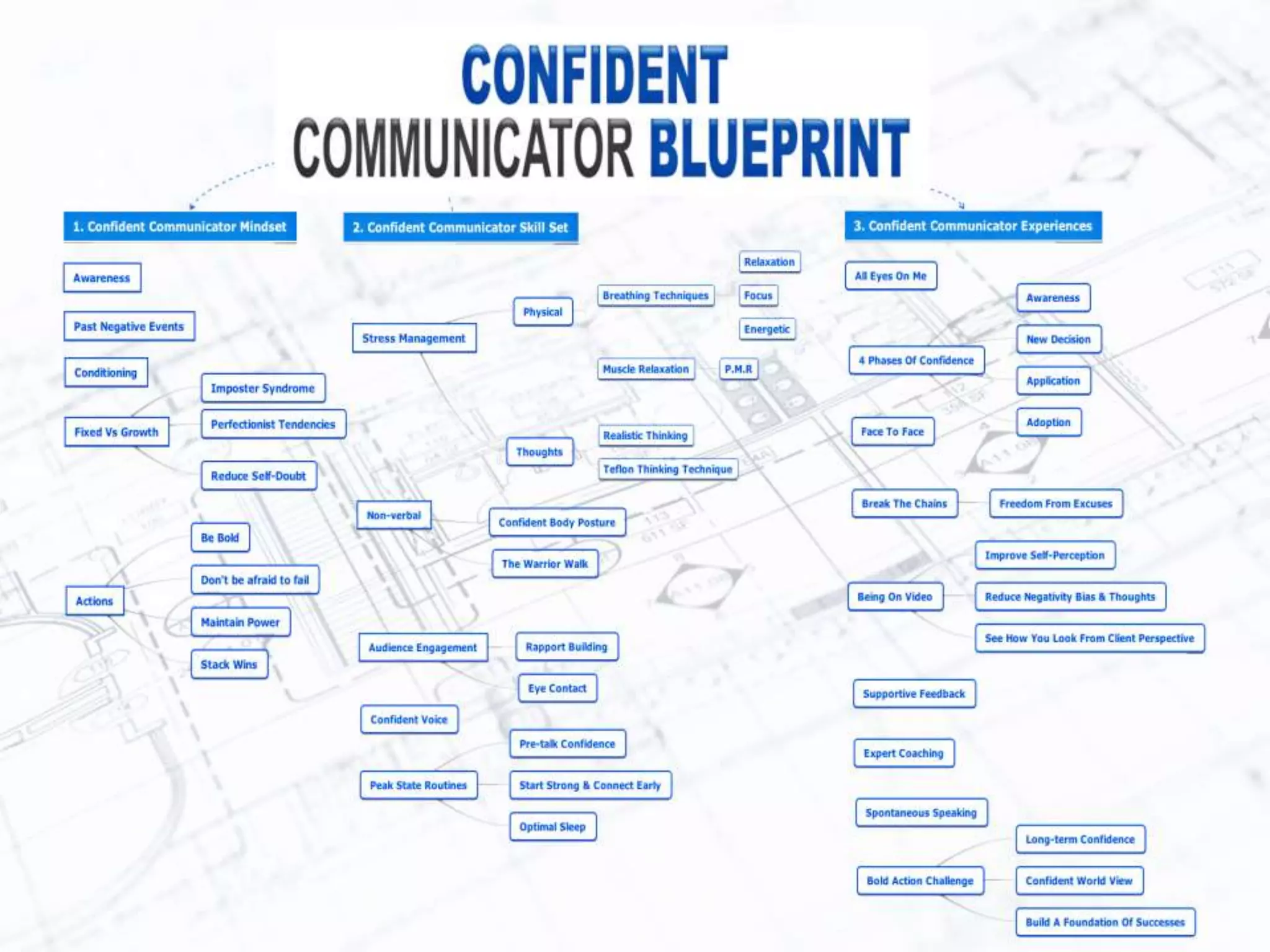 Communicate With Confidence Presentation | PPTX