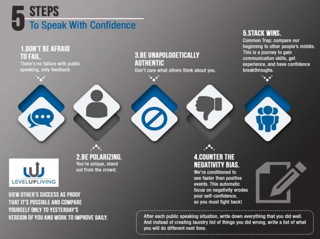 Communicate With Confidence Presentation | PPTX