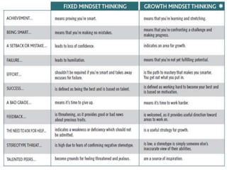 Communicate With Confidence Presentation | PPTX