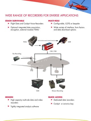 Airborne Recorders - Curtiss-Wright Controls Avionics & Electronics | PDF