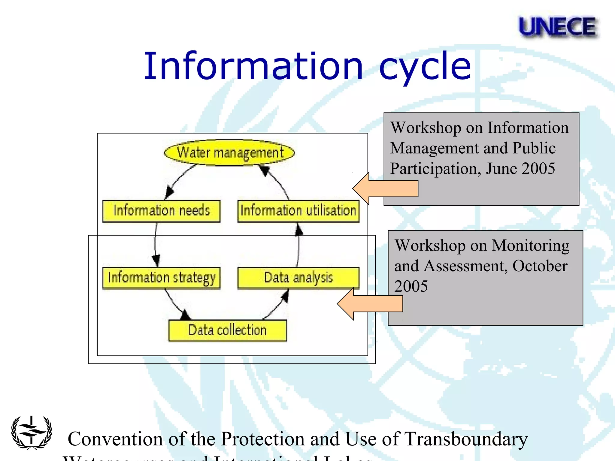 CWC project: Next stop Tbilisi (Francesca Bernardini) | PPT