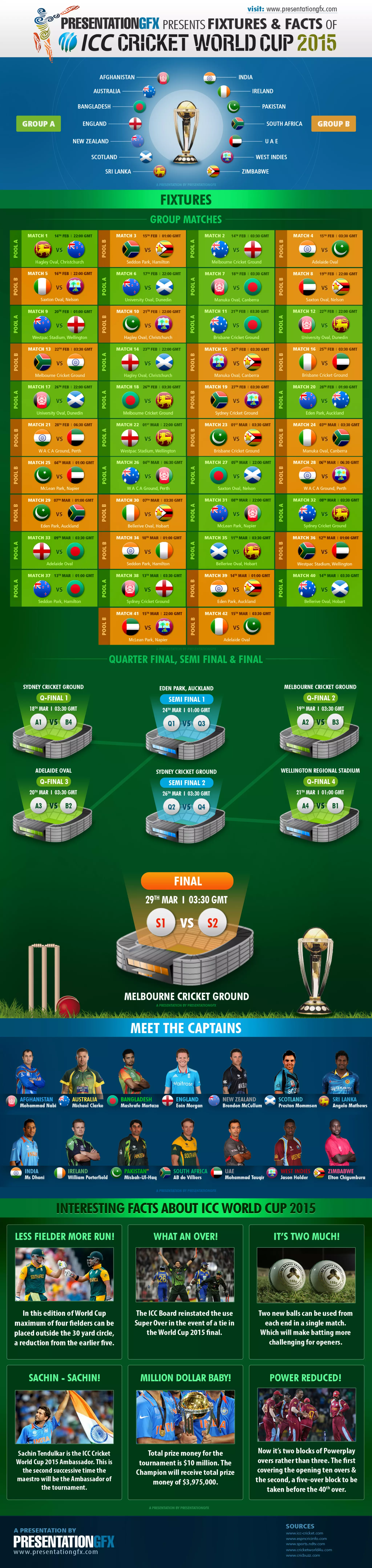 ICC Cricket World Cup 2015 - Infographics by PresentationGFX.com