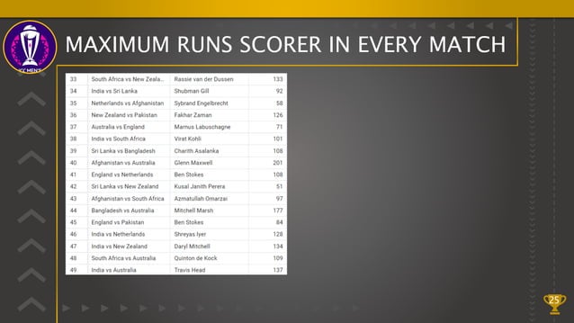 ICC CWC ODI India 2023 Analysis "WHERE WE LOST" | PPT