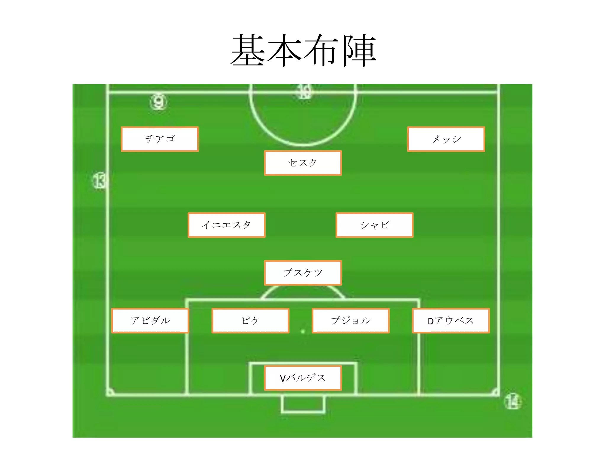 Cwc final fc barcelona | PPTX | Soccer | Sports