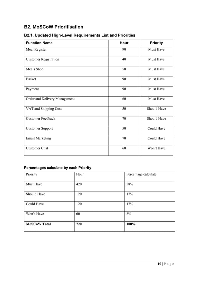 DFM Coursework | COMP1648 | BIT | PDF